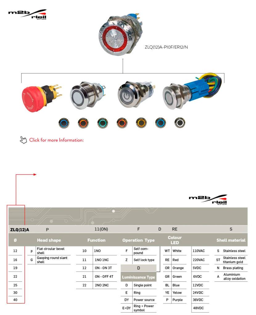Metal emergency push switch Switch - m2b Switches